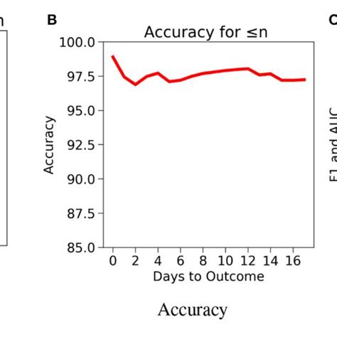 Comparison Of The Performance Of Different Machine Learning Download Scientific Diagram