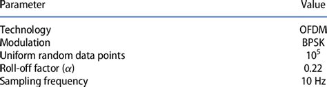 Convolution Simulation Parameters Download Table