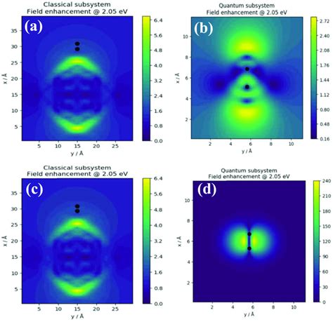 Local Distribution Of Field Enhancement In The Classical Ac And