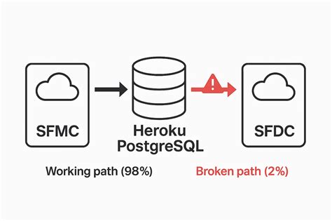 Learning Docker In 2025 Tackling Deprecated Image Formats By