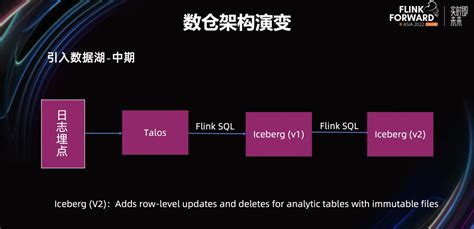 小米基于 Flink 的实时数仓建设实践 阿里云开发者社区