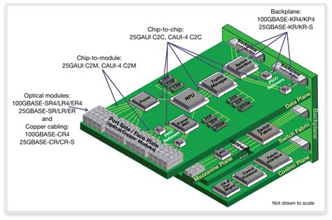 25g ethernet ip for data center socs designware ip synopsys
