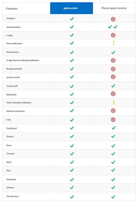 back4app low code backend that helps you build apps faster and scale easily