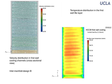 Ppt Thermo Fluid Analysis Of Helium Cooling Solutions For The Hccb