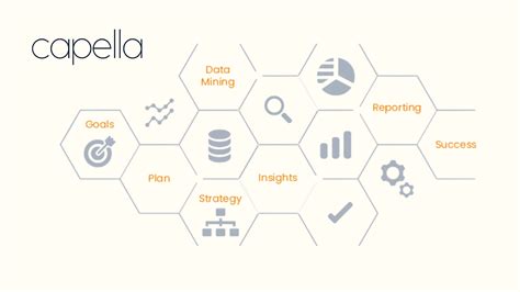 Key Benefits Of Business Intelligence