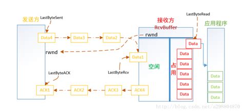 流量控制三工流量控制有限公司 Csdn博客