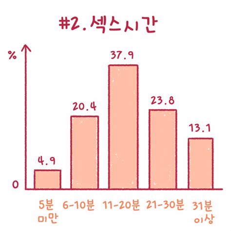 대한민국 30대 섹스 라이프 보고서 연애의 과학