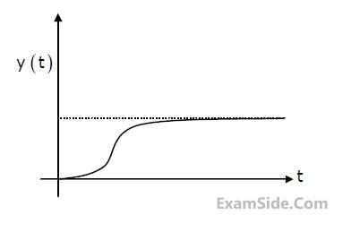 GATE ECE 2014 Set 4 Time Response Analysis Question 14 Control Systems GATE ECE ExamSIDE Com