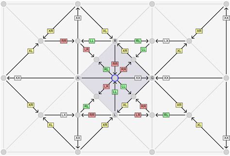 Terrain Overview Tinman 3d Sdk