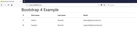 Spring Boot With Bootstrap Example Using Web Jars Learning To Write