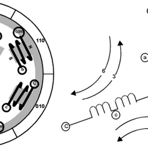 Simplified Brushless Direct Current Motor Bldcm Diagrams²⁶ Download