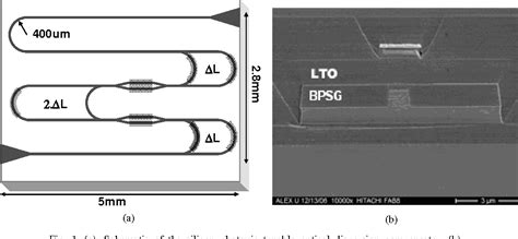 Figure 1 From Silicon Photonic Tunable Optical Dispersion Compensator Semantic Scholar