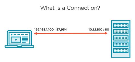Tcp Fundamentals Analysis With Wireshark By Siddharth Tyagi Medium