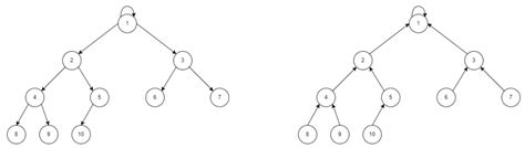 B Ary Tree Push Pull Method Is Provably Efficient For Distributed Learning On Heterogeneous Data