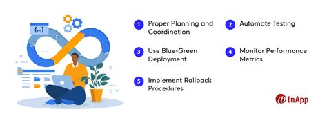 Achieve Zero Downtime Deployment Strategies And Best Practices