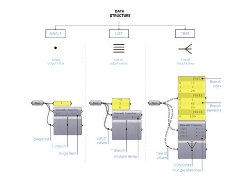 35 Data Structure Academic Platform For Teaching Materials