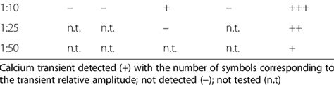 Four Cns Sle And One Nmo Csf Sample Characterized By Their Ability To Download Table
