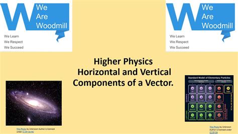 Horizontal And Vertical Components Of A Vector At Elizabeth Foreman Blog
