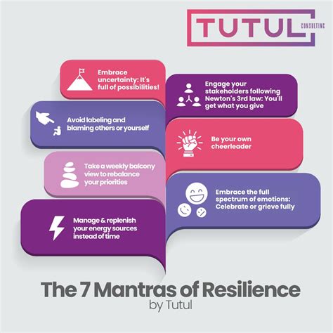 Sunil Rai Posted On Linkedin