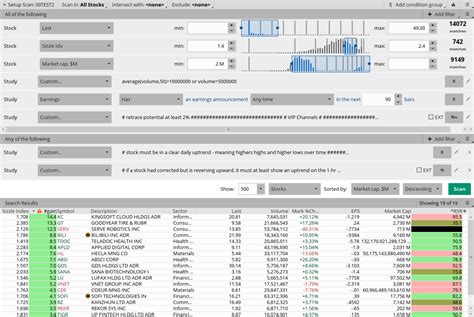 Agaig Daytrading Scalping For Success In Thinkorswim Usethinkscript