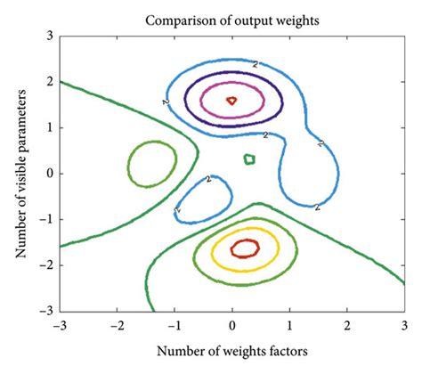 Computation Of Output Weights Download Scientific Diagram