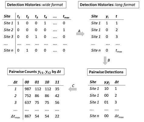 Lorelogram Describing Correlation Structure In Binary Data • Lorelogram