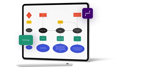 Automation Workshops Digital Forms
