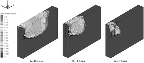 Argon Volume Fraction Distribution In The Upper Roll With Different