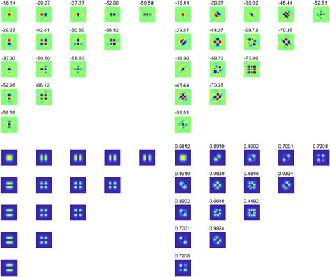 response of filter bank e gaussian fir orthogonalized see text for