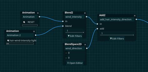 hair animation based on wind direction for godot engine by antourenein