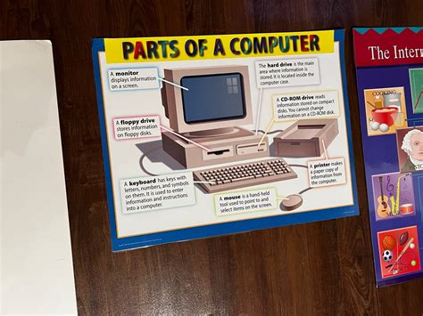 Computer Posters For Classrooms