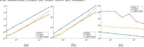 figure 2 from unfitted spectral element method for interfacial models semantic scholar