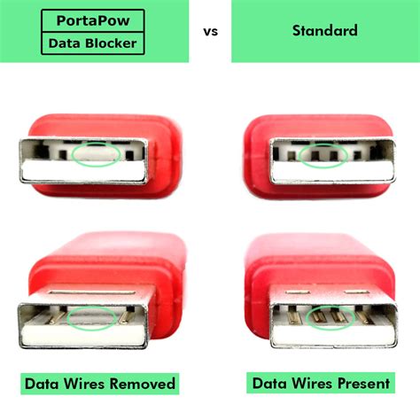 Custom Branded USB Data Blocker PortaPow