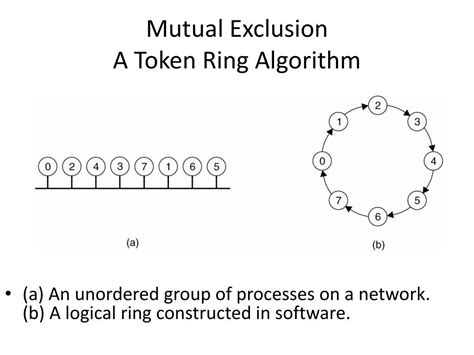 Ppt Synchronization Powerpoint Presentation Free Download Id6724738