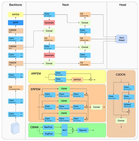 Optimized Marine Target Detection In Remote Sensing Images With
