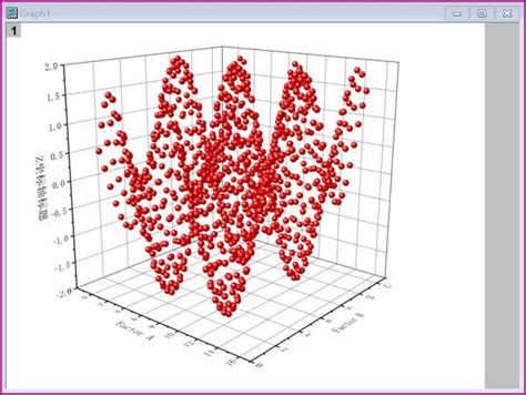 小源笔记（二十一）：origin画图（3）之散点图 知乎