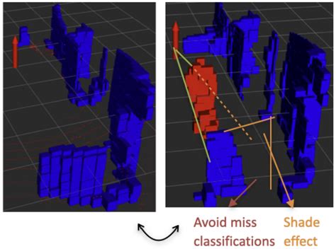 Efficient Detection And Tracking Of Human Using 3d Lidar Sensor