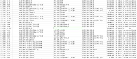 【mapreduce】mapreduce清洗共享单车数据 共享单车数据集清洗 csdn博客