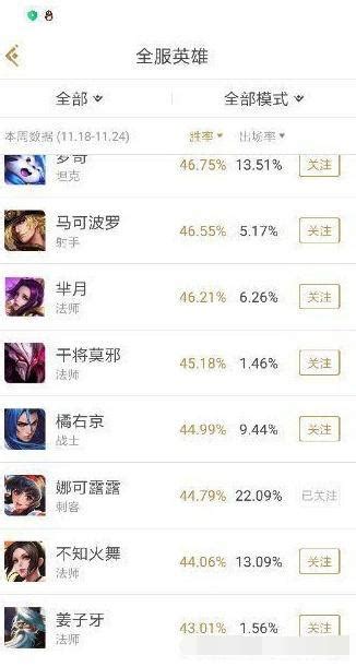 王者榮耀：盤點那些非ban必選的英雄，玩家表示：第三名最為可惜 每日頭條