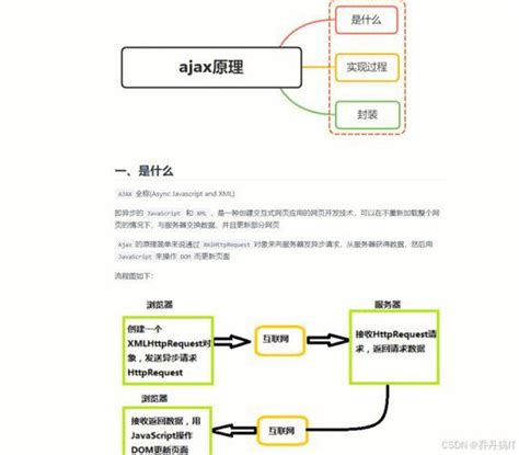 如何利用ajax实现地区三级联动详解例子解析 Csdn博客