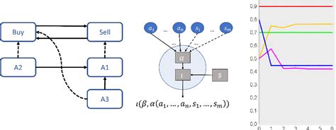 Figure 1 From Learning Gradual Argumentation Frameworks Using Meta Heuristics Semantic Scholar