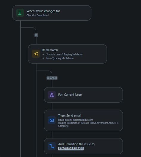 How Do I Automate Multiple Checklists In A Single