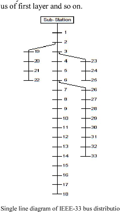 Figure 1 From Optimal Allocation Of Multiple Dg Units In Radial Distribution System Using