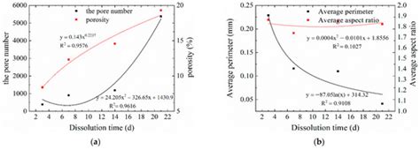Sustainability Special Issue Slope Stability Analysis And Landslide