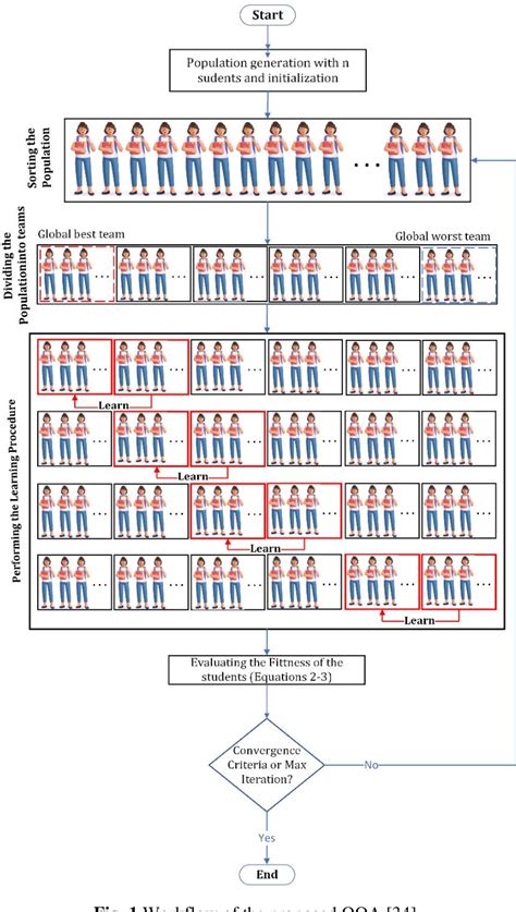 Figure 1 From Data Replication In Distributed Systems Using Olympiad Optimization Algorithm
