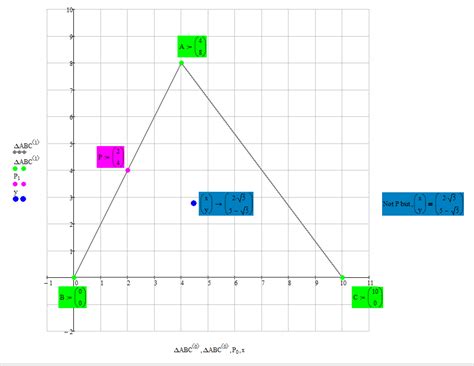 solved solve x y in absolute value operater ptc community