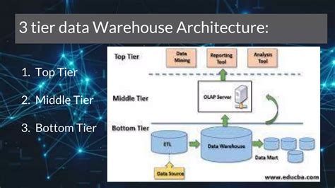 data warehouse and data mining pptx