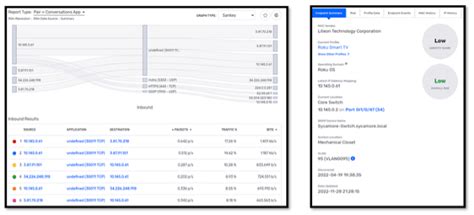 Adding Endpoint Analytics To Flow Data Plixer