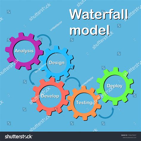 Waterfall Model Waterfall Development Concept Stock Illustration 1746475037 Shutterstock