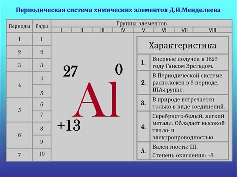 Алюминий, его физические и химические свойства - презентация онлайн